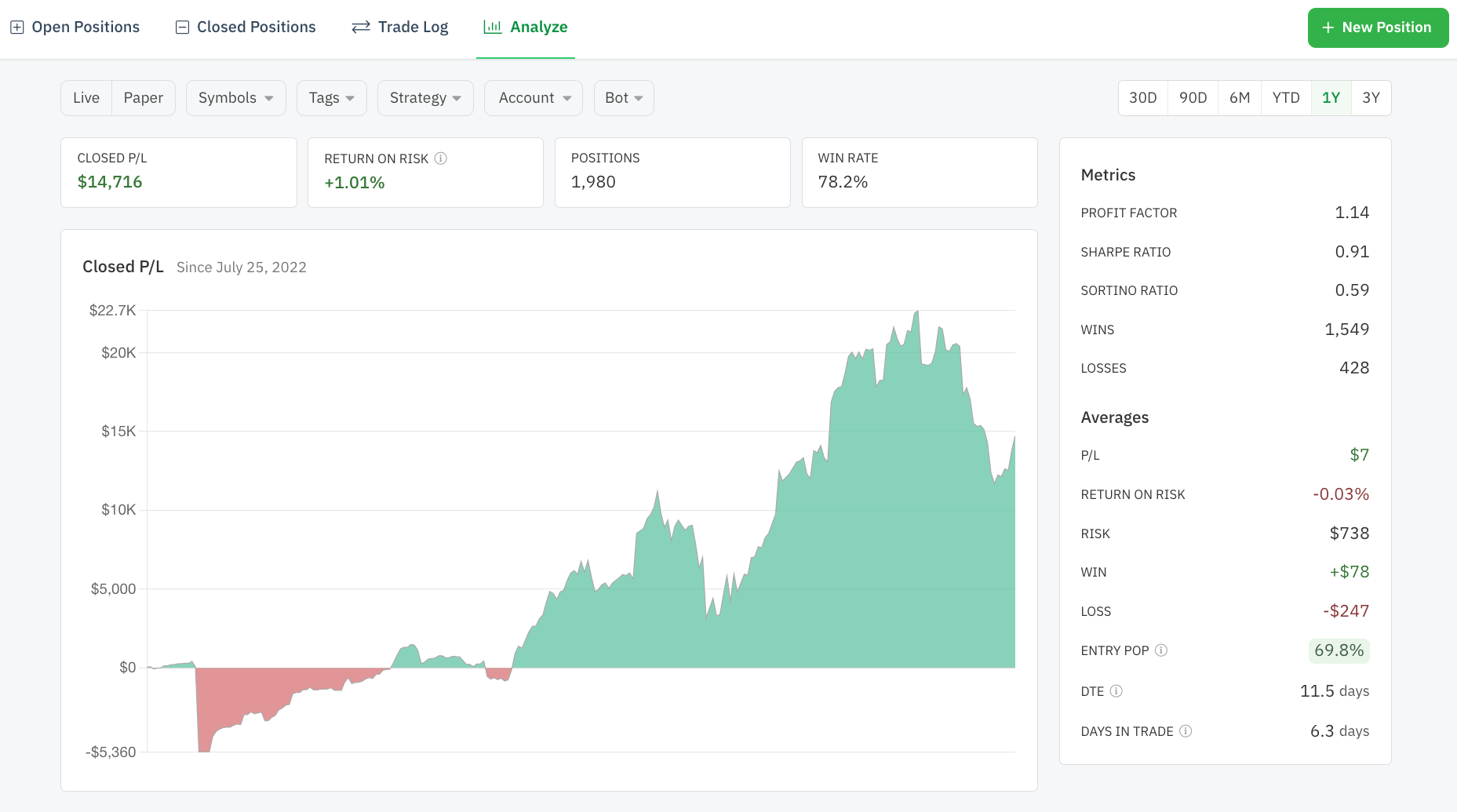 Visually Analyze Your Trading Results on Option Alpha